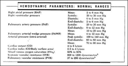 HEMODYNAMIC MONITORING AND SHOCK